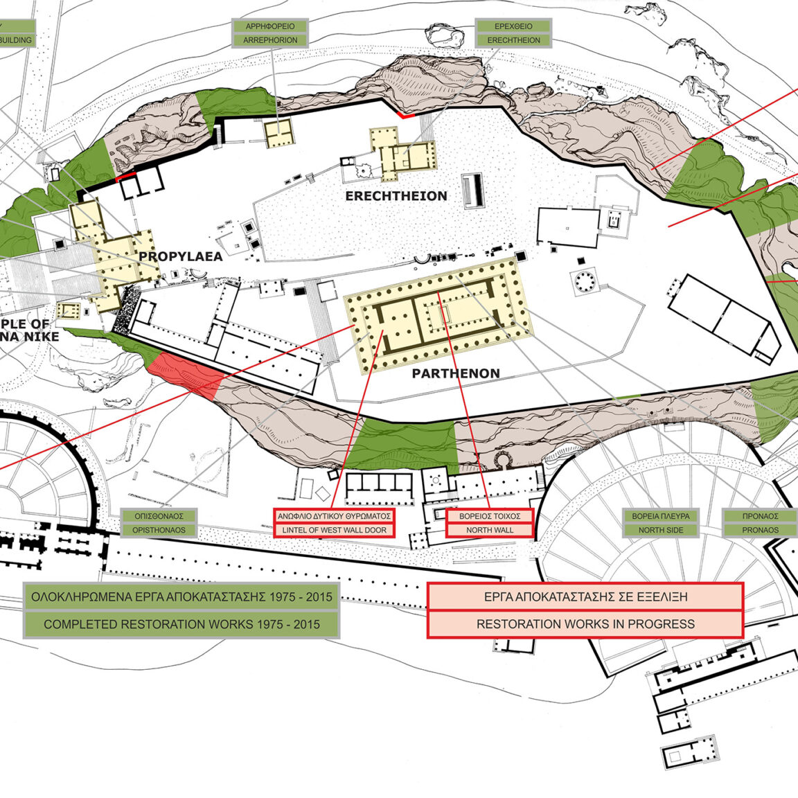 Acropolis Restoration Service - YSMA